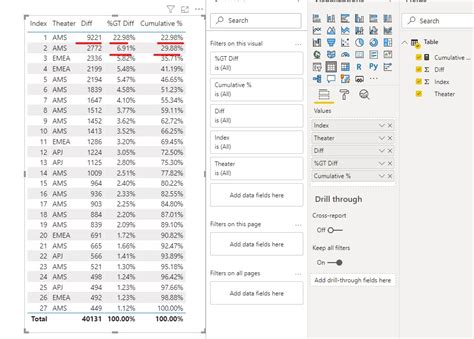 solved cumulative microsoft fabric community