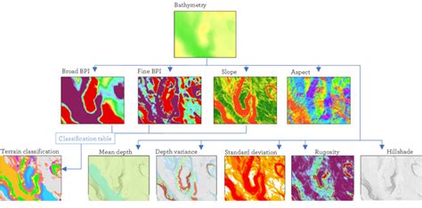 Flowchart Of Geomorphological Classification Of Seafloor Utilising Btm Download Scientific