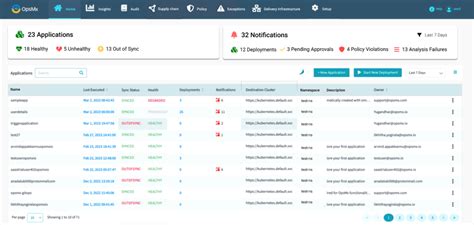 Devsecops Solutions For Enhanced Software Security Opsmx