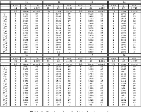 Table 5 From A Branch And Cut Algorithm For Graph Coloring Semantic