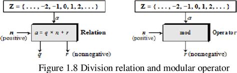 Figure 15 From Importance Of Number Theory In Cryptography Semantic Scholar