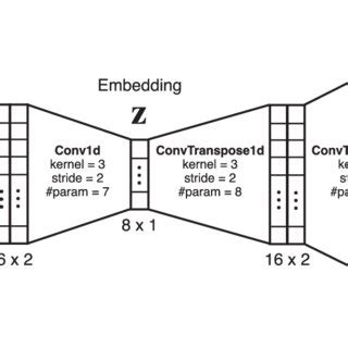 Schematic Diagram Of The Autoencoder S Neural Network Architecture It