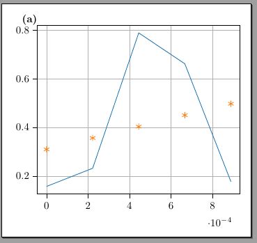 Pdftex Placing Text Outside The Plot With TikZ TeX LaTeX Stack Exchange