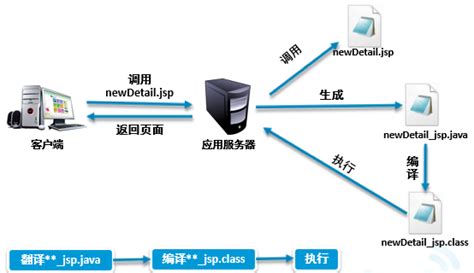 Javaweb搭建环境 Csdn博客 Javaweb搭建环境 Csdn博客
