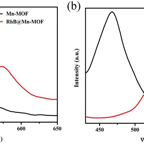 Structural Description Of Manganese‐based Metalorganic Framework Download Scientific Diagram