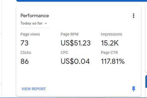Why Is Adsense Not Counting My Pageviews Webmasters Nigeria