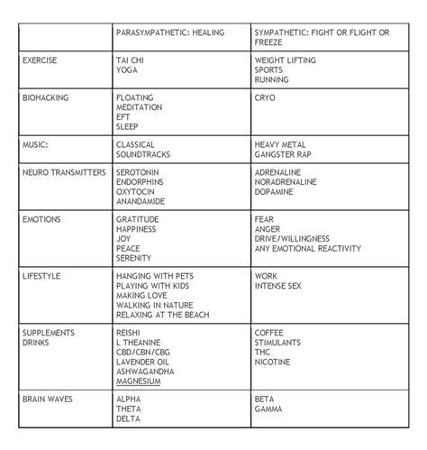 Nervous System Cheat Sheet Dave Asprey Box