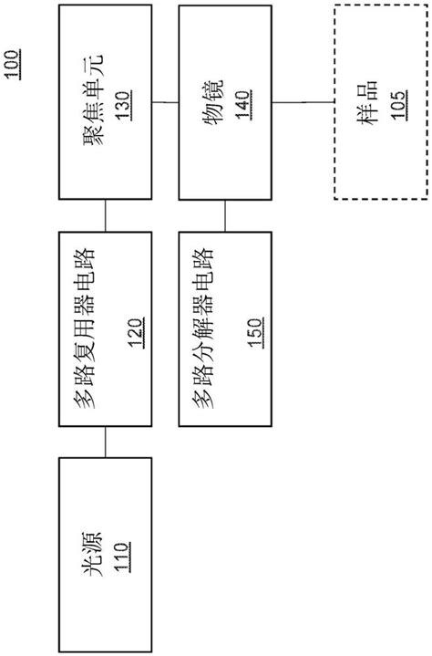 Systems Apparatuses And Methods For Simultaneous Multi Plane Imaging