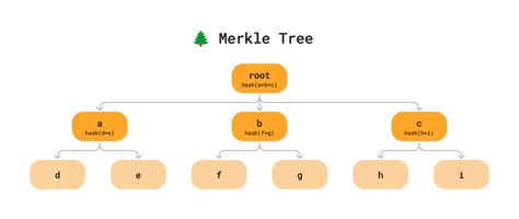 🌲 Merkle Tree 101