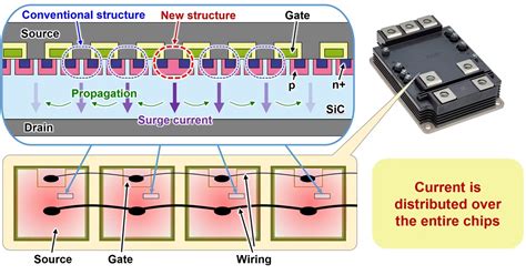 Mitsubishi Electric Develops Sbd Embedded Sic Mosfet With New Structure For Power Modules