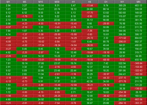Configuring The Currency Heatmap Indicator For MT Quantum Trading Indicators For MetaTrader