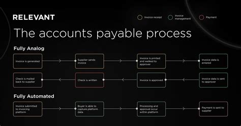 How Invoice Automation Can Transform Your Business