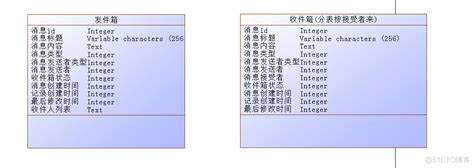 Java 站内消息通知技术选型 Java站内信设计mob64ca13ff5b03的技术博客51cto博客