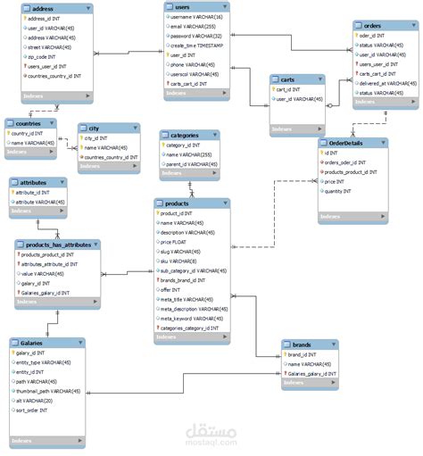 Database Analyst مستقل