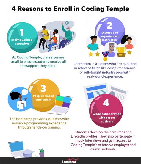 an overview of coding temple s web development and software engineering