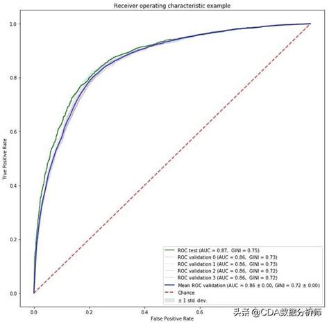 从理论上讲，随机森林在大数据上的表现为什么不如xgboost？ 知乎
