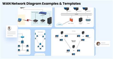 Wide Area Network Diagram Examples
