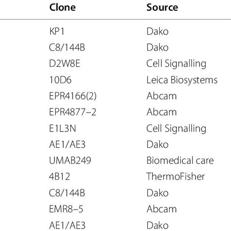 Mif Staining Of Primary Hpv Positive And Hpv Negative Opscc And Download Scientific Diagram