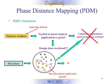 Ppt Exploiting Dynamic Phase Distance Mapping For Phase Based Tuning Of Embedded Systems