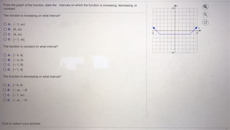 solved from the graph of the function state the intervals
