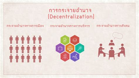 การปกครองส่วนท้องถิ่น Youtube