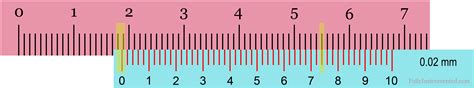 How To Read Vernier Caliper Inches Mm Mm Etc