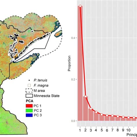 Environmental Data Used During The Ecological Niche Modeling Left Download Scientific Diagram