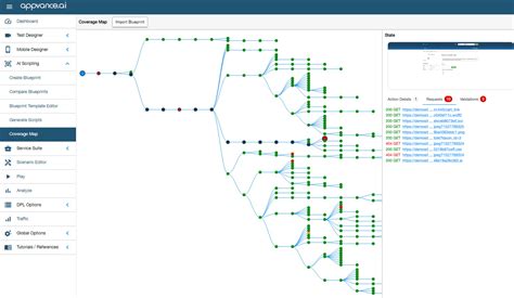 The Future Of Qa In Devops Appvance