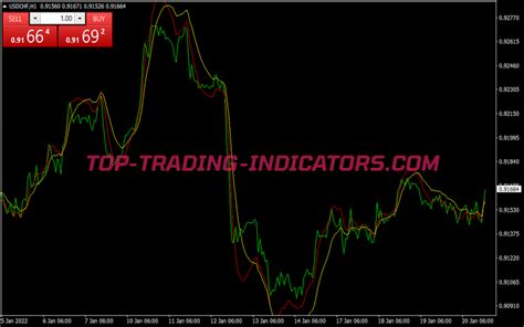 Ema Predictive Scalping System • Top Mt4 Indicators Mq4 Or Ex4