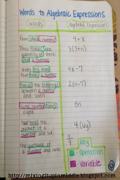 6th Grade Math Writing Expressions Avsfashionproduct