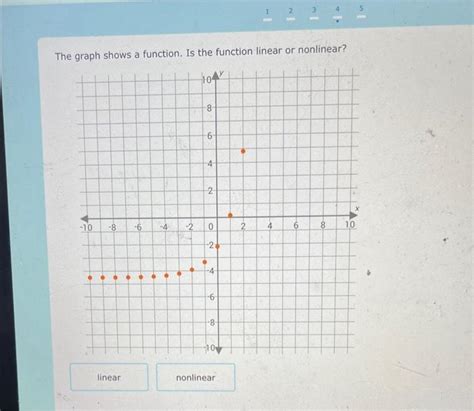Solved The Graph Shows A Function Is The Function Linear Or Chegg Com
