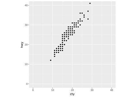 Overview Plotnine 0 15 0