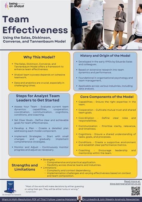 Being An Analyst On Linkedin The Success Of Analyst Teams Depends On