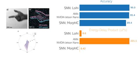 Spiking Neural Network A Bionics Way To Represent And Process Data Xiaohu S Blogs