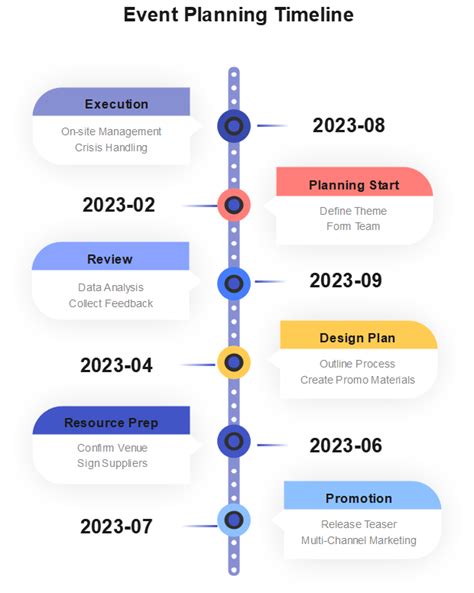 Event Planning Timeline Key Stages And Dates Edrawmax Templates