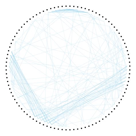 Introduction To Hierarchical Edge Bundling With R The R Graph Gallery