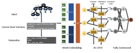 Parameter Slice Semantic Vector Extraction Process Download Scientific Diagram