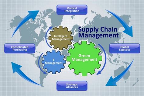 Digital Transformation In Supply Chain And The Role Of Supply Chain
