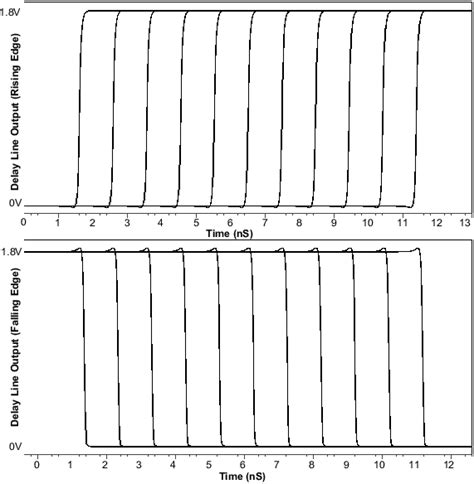 Falling And Rising Edge Simulations Of The Delay Line Download Scientific Diagram