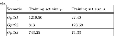 Table 1 From Hybridization Of Multi Objective Evolutionary Algorithms And Artificial Neural