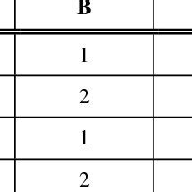L Orthogonal Array Download Table