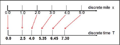 Figure 18 From A Method To Predict Vertical Vehicle Motion Caused By Track Irregularities