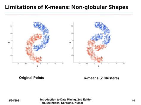 Basic Cluster Analysisasdvhdvasdhvsvasdvhadva Pptx