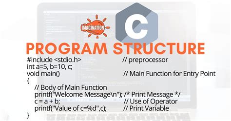 C Program Structure In Hindi 10 Minutes
