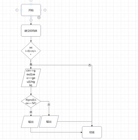 每天打卡一小时 第八天 编译四部曲 财神给你送元宝 博客园