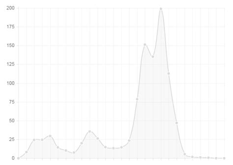 Algorithm Comparing Arrays For Similarity Stack Overflow