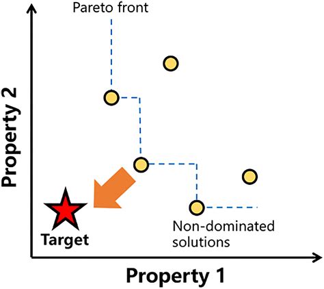 Materials Genome Engineering Advances Wiley Online Library