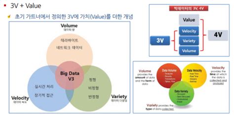 빅데이터 Big Data 의 이해 Hello Engineering