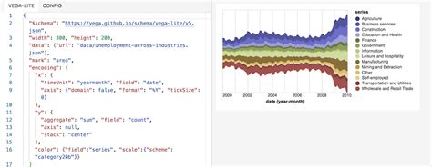 10 Of The Best Javascript Data Visualization Libraries In 2023