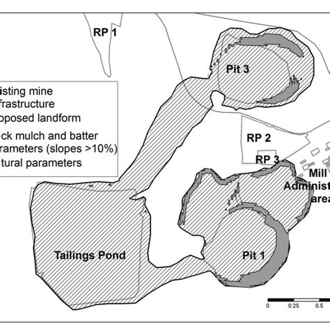 Distribution Of Parameters Used For Simulating The Best Case Scenario